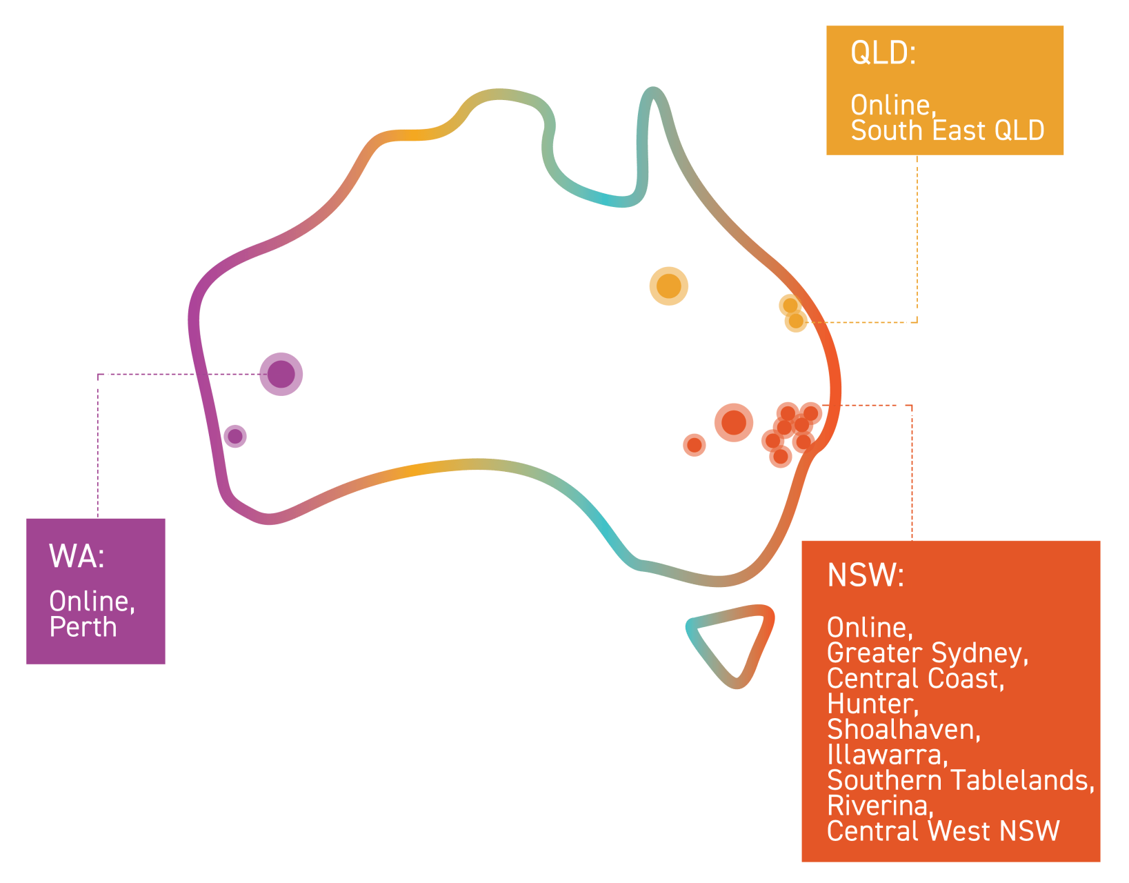 Peer support groups - Synapse
