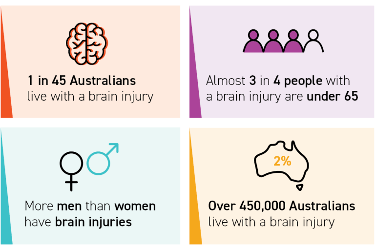 Brain injury key facts & figures - Synapse Brain injury key facts & figures - Synapse