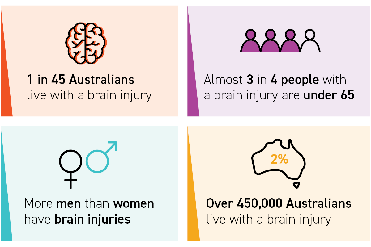 Brain injury key facts & figures - Synapse